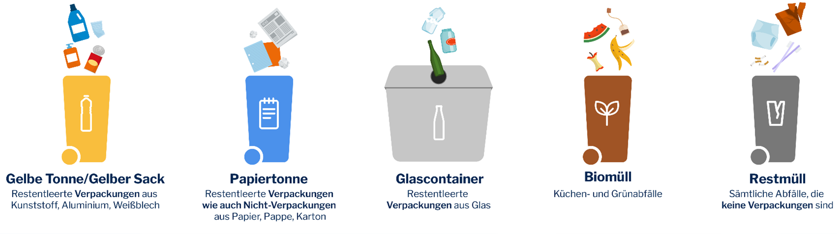 Der Guide Zur Richtigen M lltrennung Inklusive Trennirrt mer