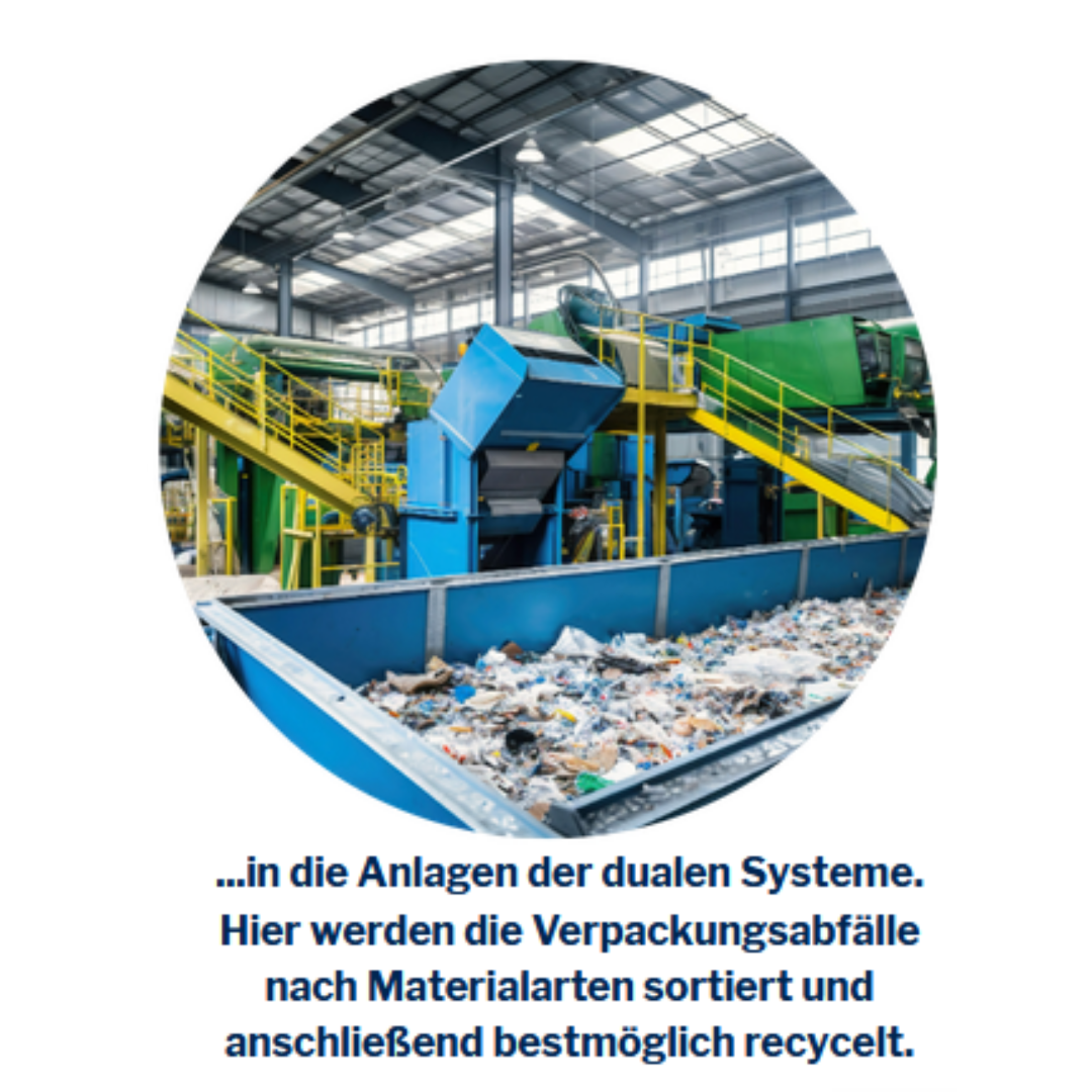 Verpackungsverordnung Deutschland