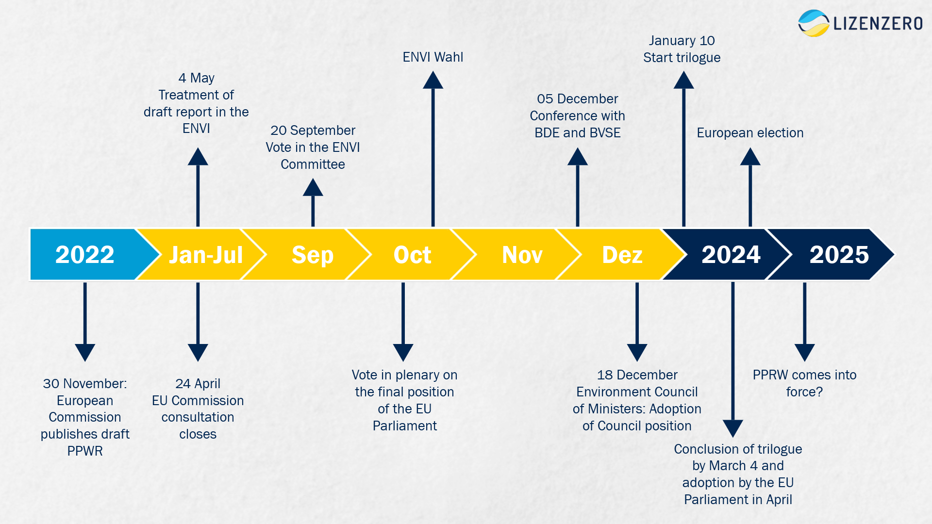EU plans new regulations for packaging