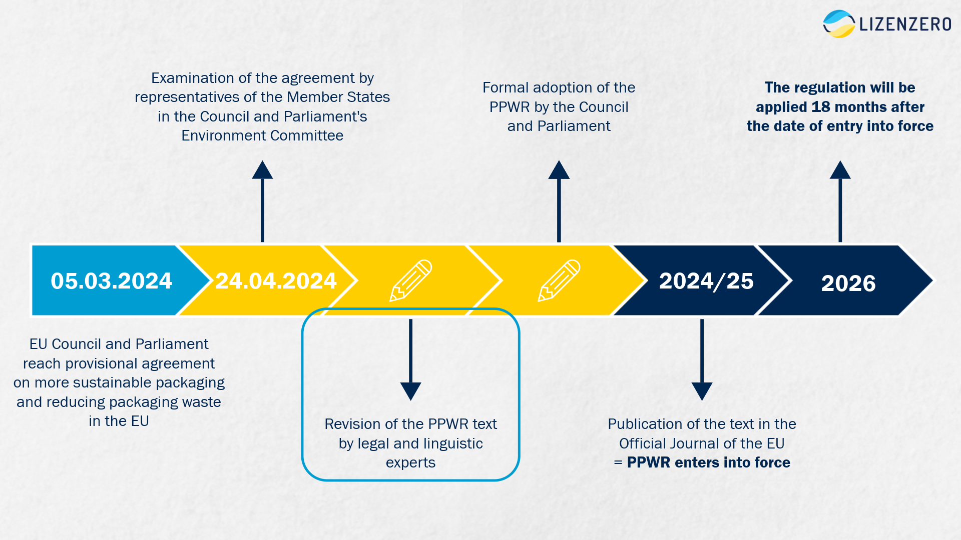 EU plans new regulations for packaging